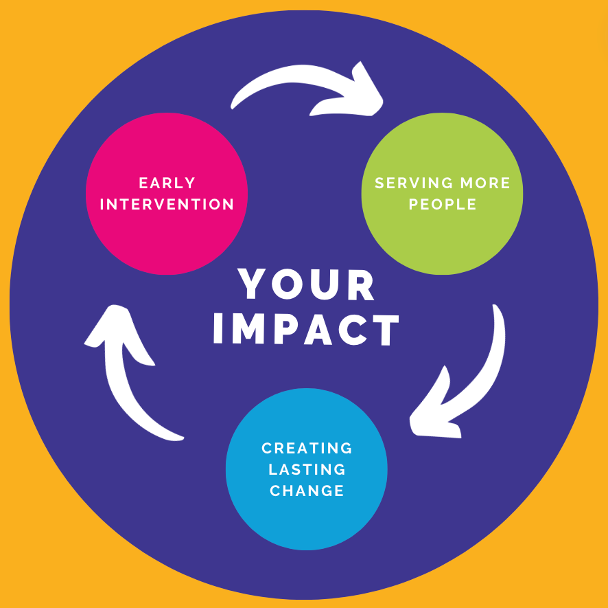 Corporate Partnership Program